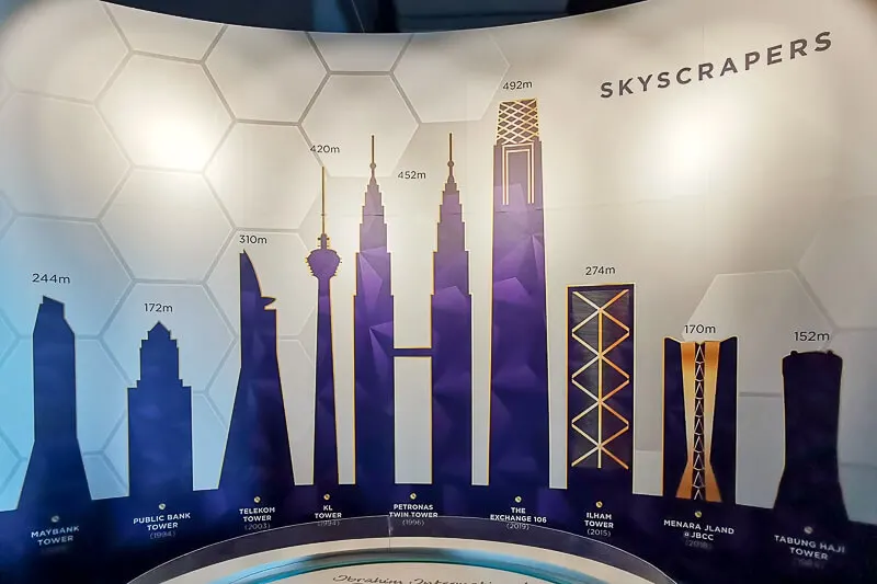 Visit Menara Jland Skyscape, JB from Singapore - SGJB Taxis